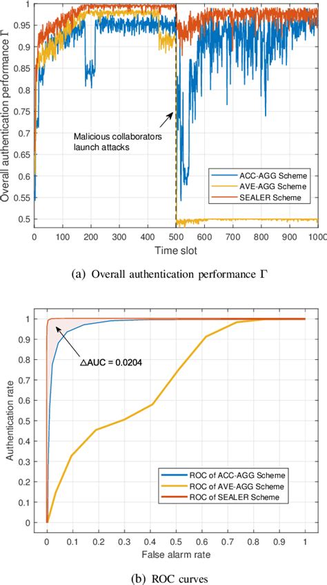 Figure 4 From Enhanced Collaborative Physical Layer Authentication
