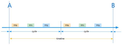 Research On Multi Agent Collaborative Scheduling Planning Method For Time Triggered Networks