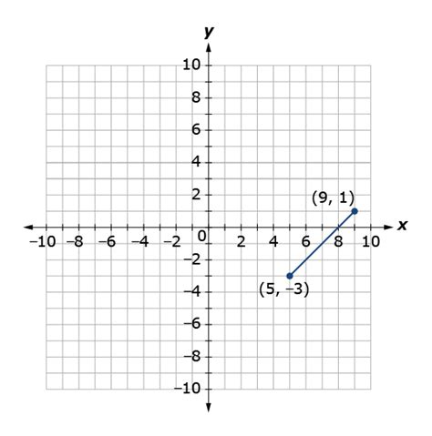 Summit Learning Worksheets Library