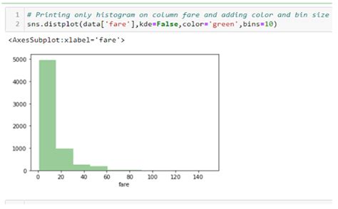 Data Visualizations In Python For Data Science