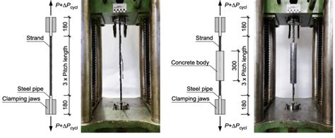 Test Setup Of Cyclic Tensile Tests On Strands In Air Left And Download Scientific Diagram