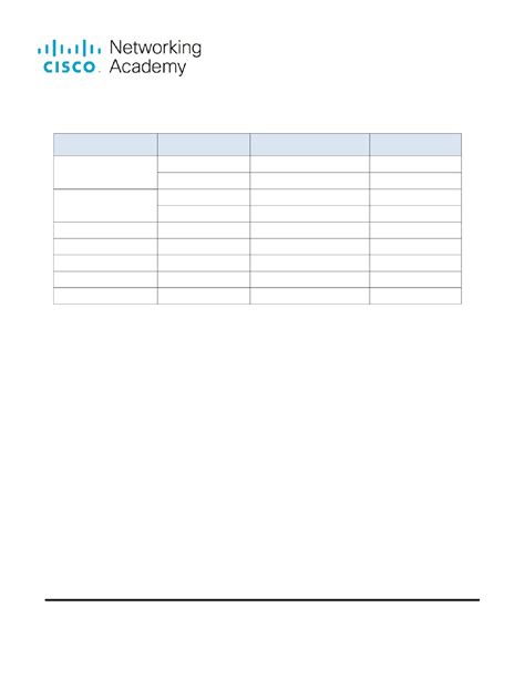 9 2 9 Examine The Arp Table Packet Tracer Examine The Arp Table Addressing Table Device