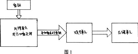 method for reencrypting the cipher key of hdcp eureka patsnap