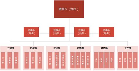 简约公司组织架构图excel模板 我拉网