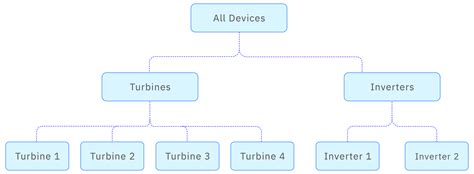 Data Modeling Tdengine Idmp Documentation Tdengine Data Modeling Tdengine Idmp Documentation Tdengine