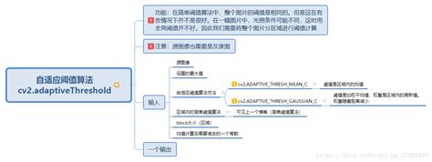 Pythonopencv 自适应阈值算法python 快速自适应阈值算法 Csdn博客