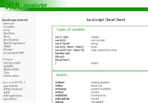 Must To Know Ajax And Javascript Cheat Sheets For Developers Webgranth
