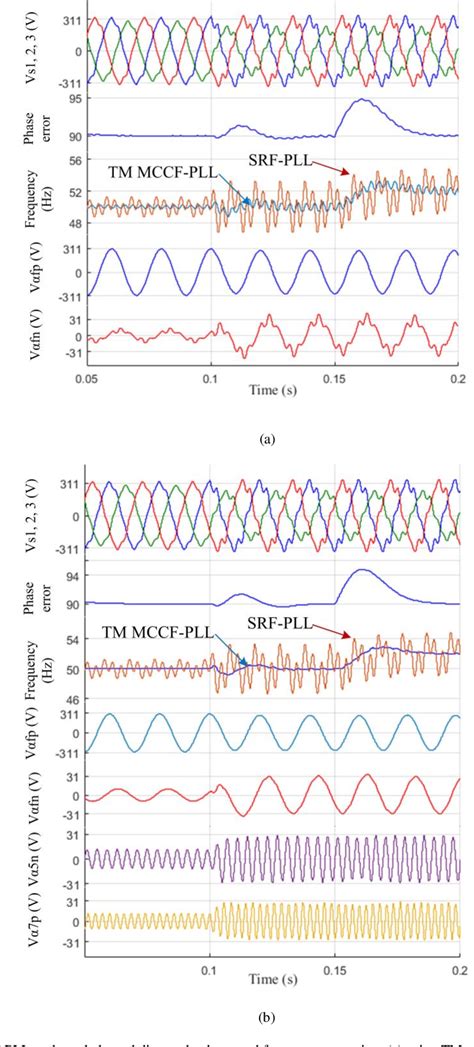 Figure 4 From Multiple Complex Coefficient Filter Based Pll For