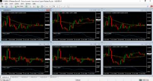 How To Setup Your MT Trading Platform Like A Pro TradingwithRayner
