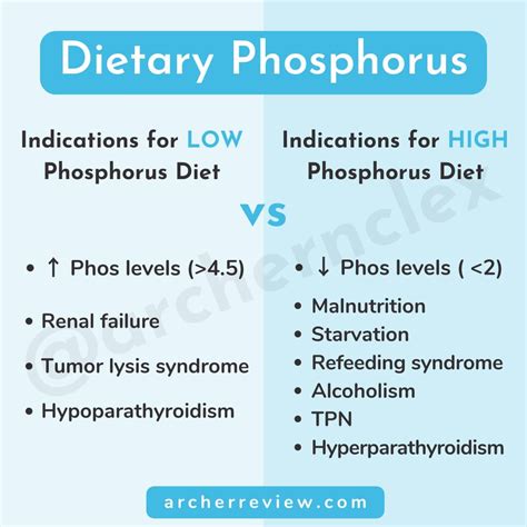The Normal Range For Phosphorus Is Archer Nclex Review