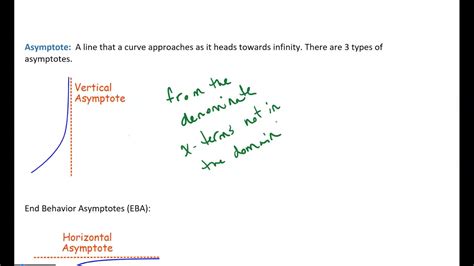 Graphing Rationals Youtube