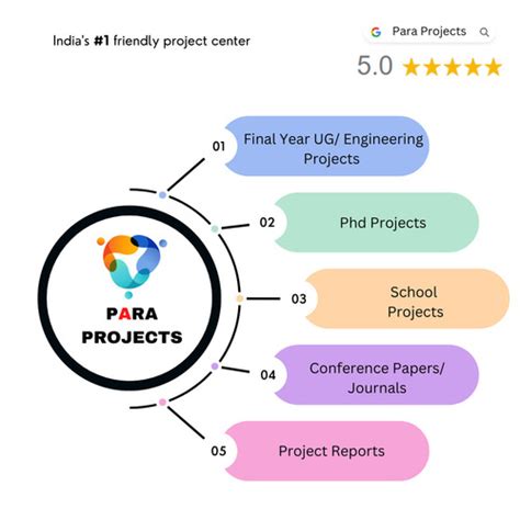 College Projects At Best Price In Chennai Tamil Nadu Para Projects