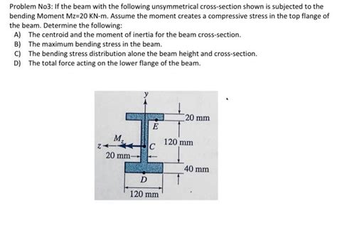Solved Problem No3 If The Beam With The Following