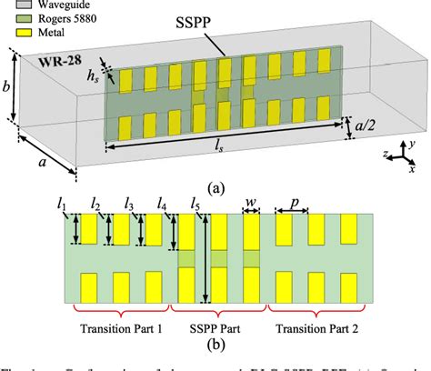 Figure 1 From Ka Band Waveguide Bandpass Filters Using Double Layer