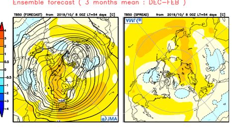 Winter 2019 2020 Jma Model Forecast From October Severe Weather Europe