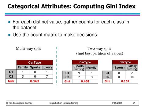 Ppt Data Mining Classification Basic Concepts Decision Trees And Model Evaluation