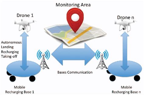 Figure From Implementing A Communication Network Between Bases Station Applied For Group Of