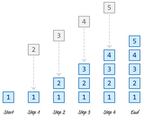 Stacks In Javascript