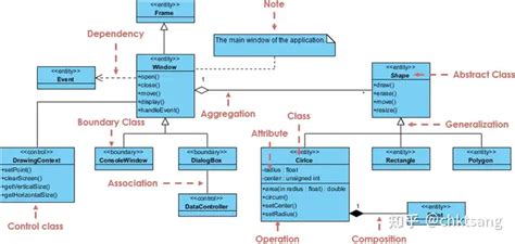 uml 类图教程 uml 图教程 csdn博客