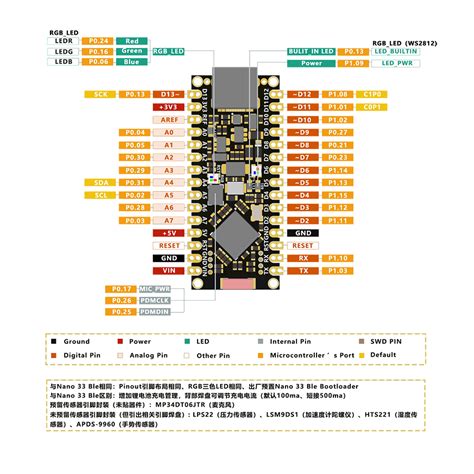 아두이노 arduino nano 33 ble 호환보드 [cmodule 35] 디바이스마트
