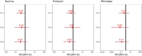 Mixed Effect Logistic Regression Models With Correlation Data Provided