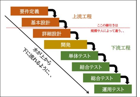 要件定義とは？基本設計／詳細設計との違いと進め方を解説