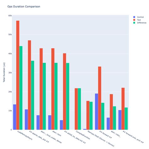 Trace Diff — Holistic Trace Analysis 020 Documentation