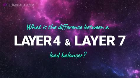 On Linkedin Networklayer Applicationlayer Highavailability Scalability