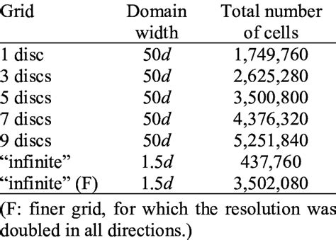 summary of computational grids download table