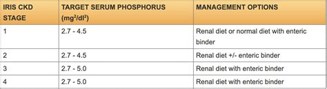 Iris Feline Guidelines