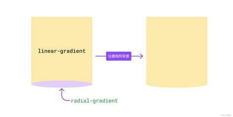 用css制作弧形卡片的三种创意方法!css弧形设计 Csdn博客 用css制作弧形卡片的三种创意方法!css弧形设计 Csdn博客