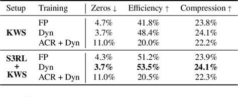 Table 2 From On Device Constrained Self Supervised Learning For Keyword