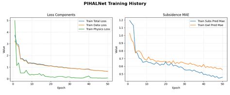 Exercise A Basic Pihalnet Forecasting Workflow Fusionlab Learn 031