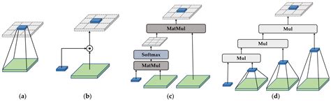 An Improved Yolov5s Based Scheme For Target Detection In A Complex