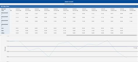 Xbar Chart How To Create An X Bar R Control Charts With Sql