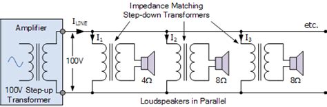 Audio Transformer And Impedance Matching Transformer