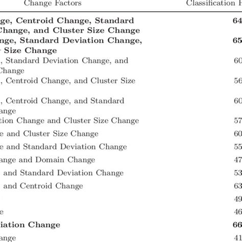 Classification Robustness Download Table