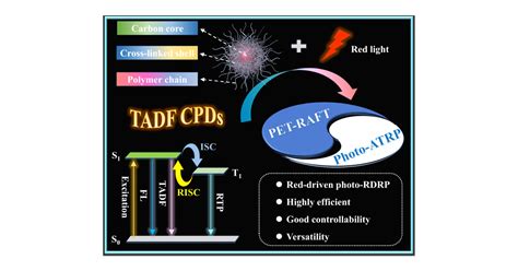 Thermally Activated Delayed Fluorescence Tadf Carbonized Polymer Dots For Efficient Red Light
