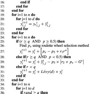 A Pseudo Code Summarizing The Main Steps Of The Proposed ECSA For ELD Download Scientific