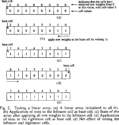 figure 2 from a built in self test algorithm for row column pattern