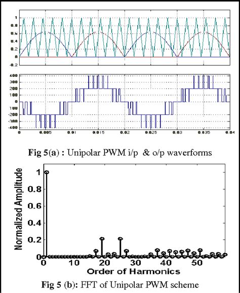 Figure 3 From Use Of PWM Techniques For Power Quality Improvement Semantic Scholar