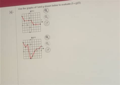 Solved Use The Graphs Of F And G Shown Below To Evaluate Chegg Com