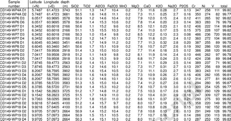 Major Element Compositions Of Samples From The Cr Analysed By Xrf Cr Download Scientific