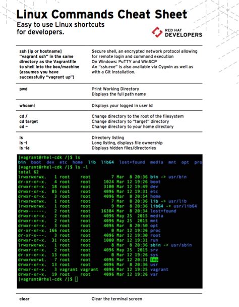 Download Linux Commands Cheat Sheet From Red Hat Nixcraft