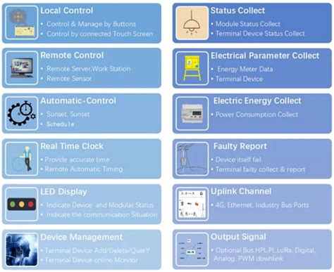 China The Smarter Street Luminaries Control Platform With Secure