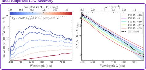 Figure 1 From Towards An Astronomical Foundation Model For Stars With A