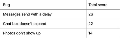 Product Roadmap Prioritization How To Effectively Plan Your Roadmap Canny Blog
