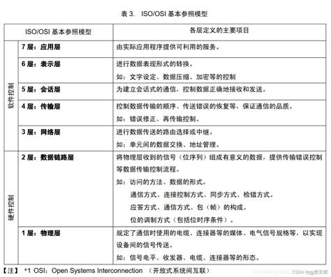 【tbox】【车载以太网】 车载以太网整体架构车载t Box架构 Csdn博客 【tbox】【车载以太网】 车载以太网整体架构车载t Box架构 Csdn博客