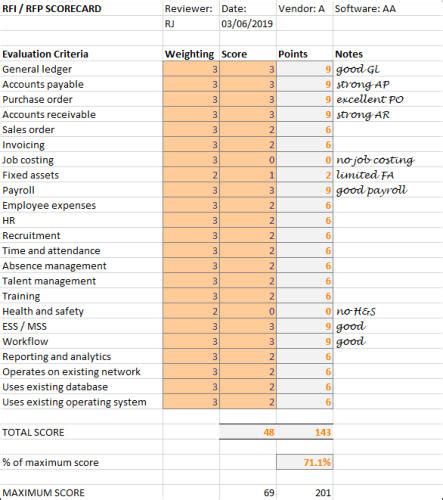 Rfi Rfp Response Evaluation Scoring And Evaluation Matrix