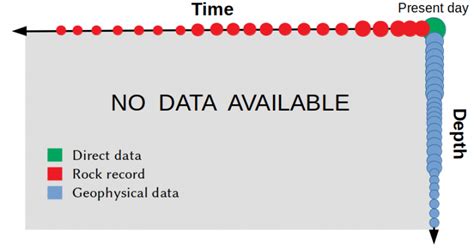 geodynamics reproducible computational science